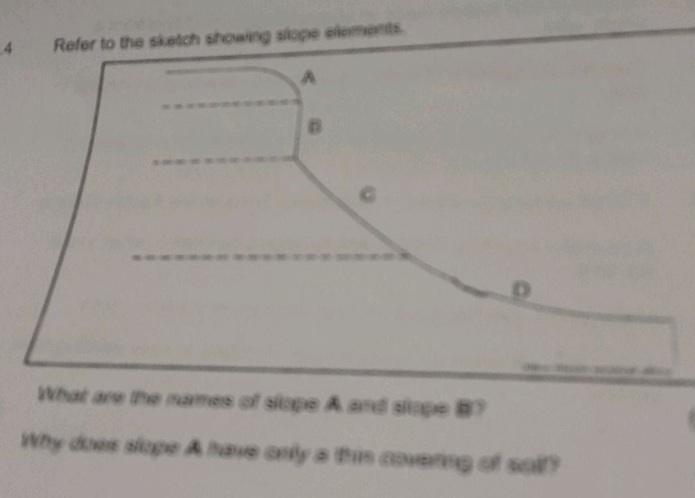 Refer to the sketch showing slope elements. | StudyX