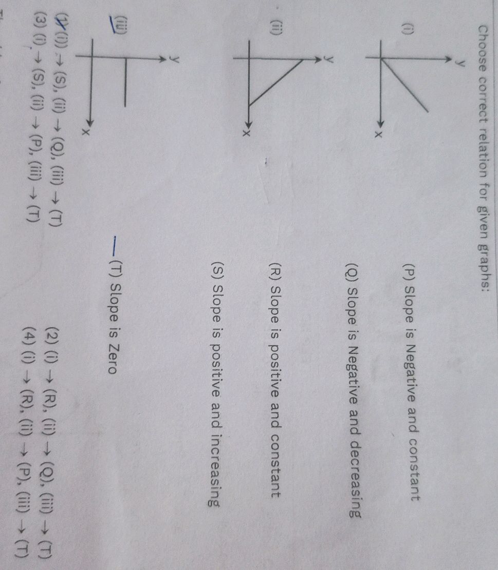 Choose correct relation for given graphs: | StudyX