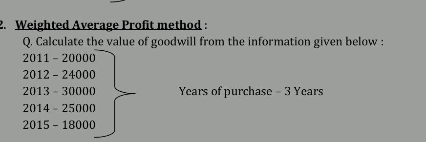 2. Weighted Average Profit method: Q. | StudyX