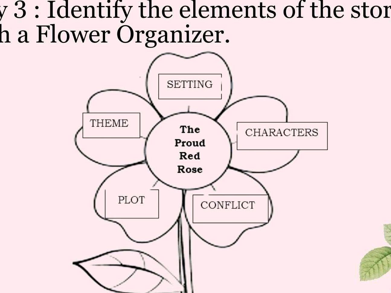 y 3: Identify the elements of the story with | StudyX