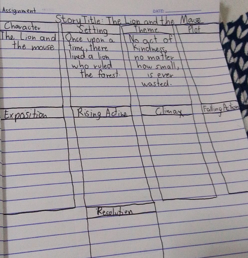 | Character | Setting | Theme | Plot | | StudyX