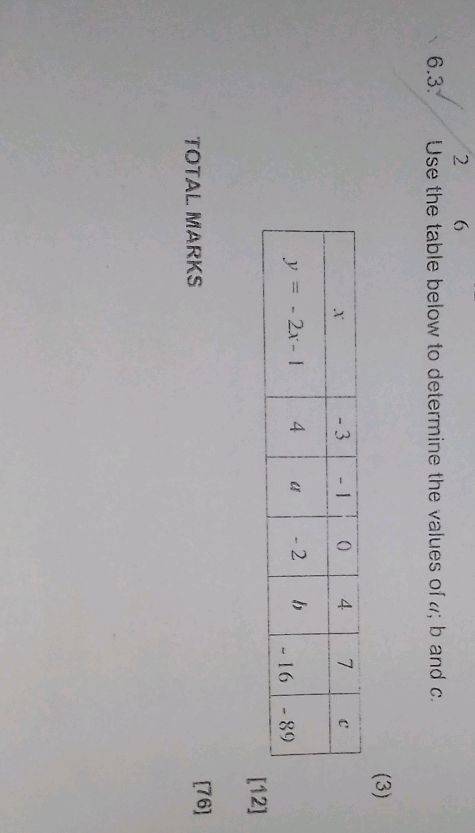 Use the table below to determine the values | StudyX