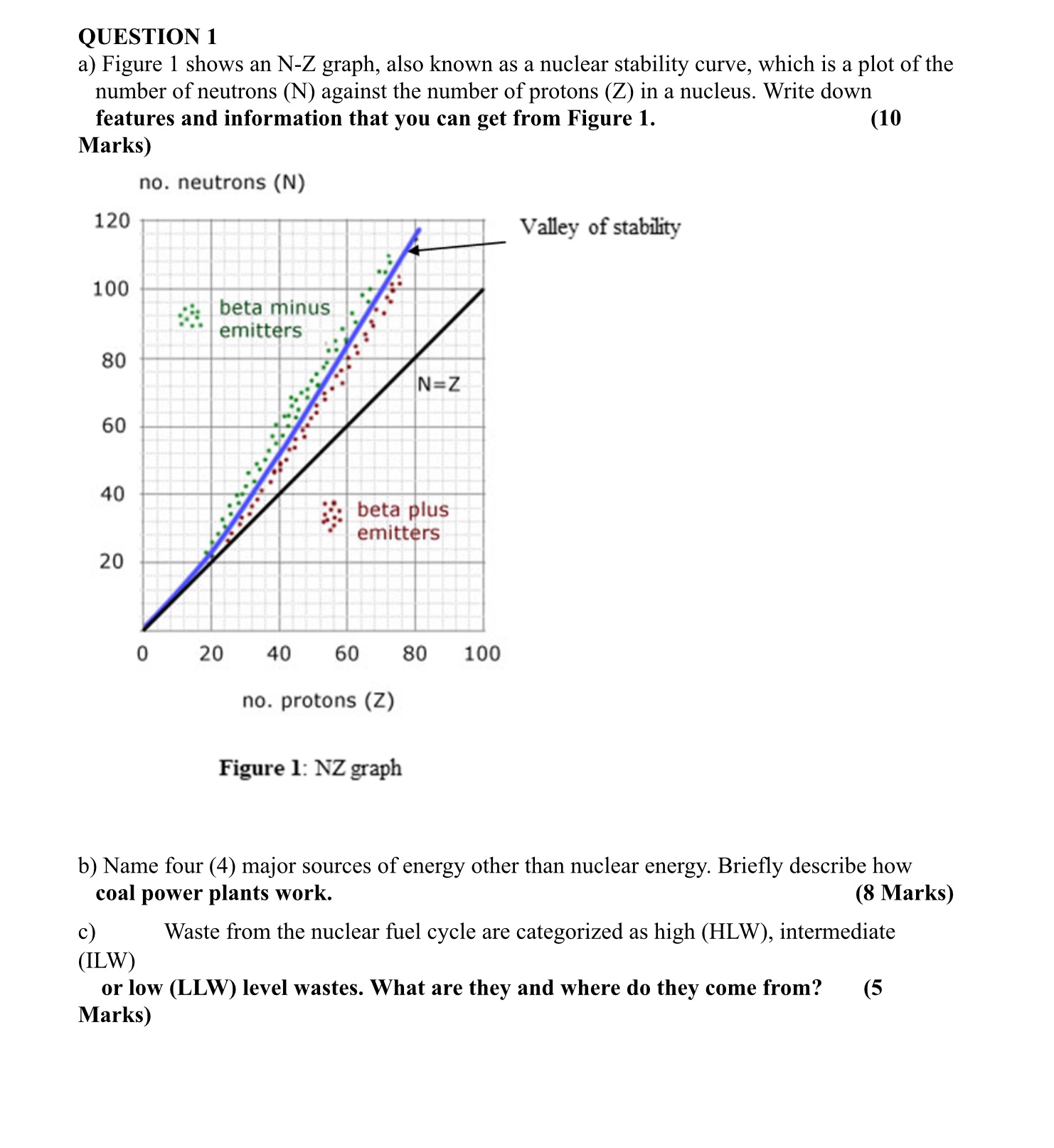 a) Figure 1 shows an N-Z graph, also known | StudyX