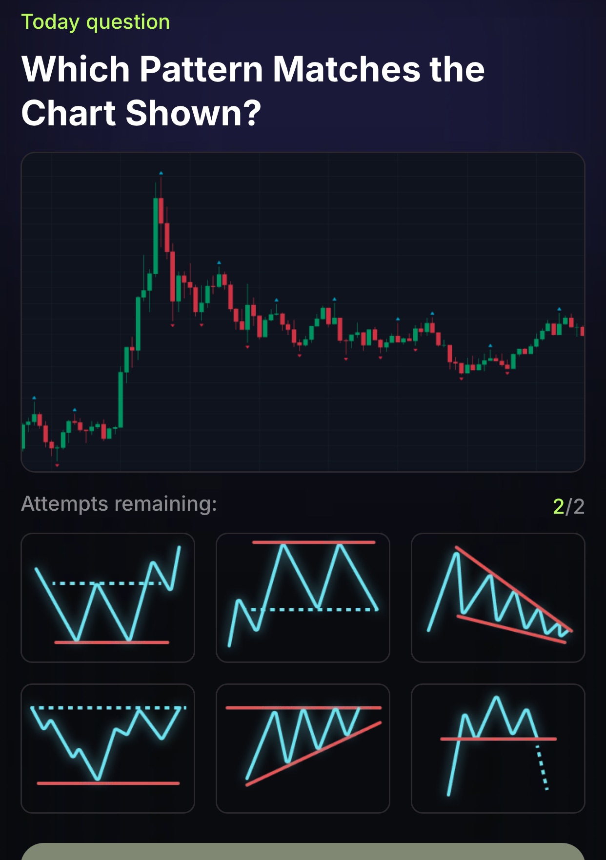Which Pattern Matches the Chart Shown? The | StudyX