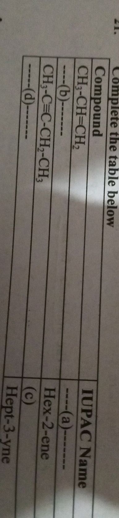 Complete the table below | IUPAC Name | | StudyX