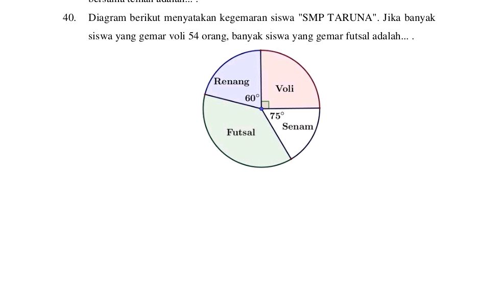40. Diagram berikut menyatakan kegemaran | StudyX