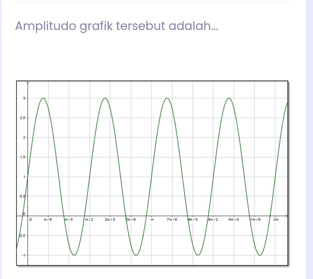 Amplitudo grafik tersebut adalah... The | StudyX