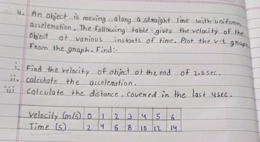 An object is moving along a straight line