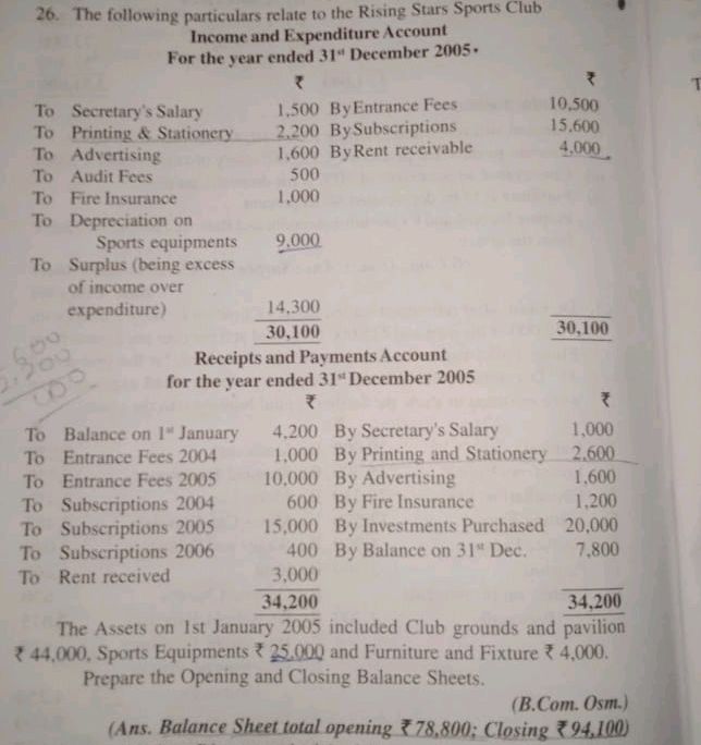 26. The following particulars relate to the | StudyX