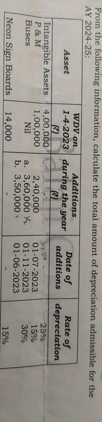 From the following information, calculate | StudyX