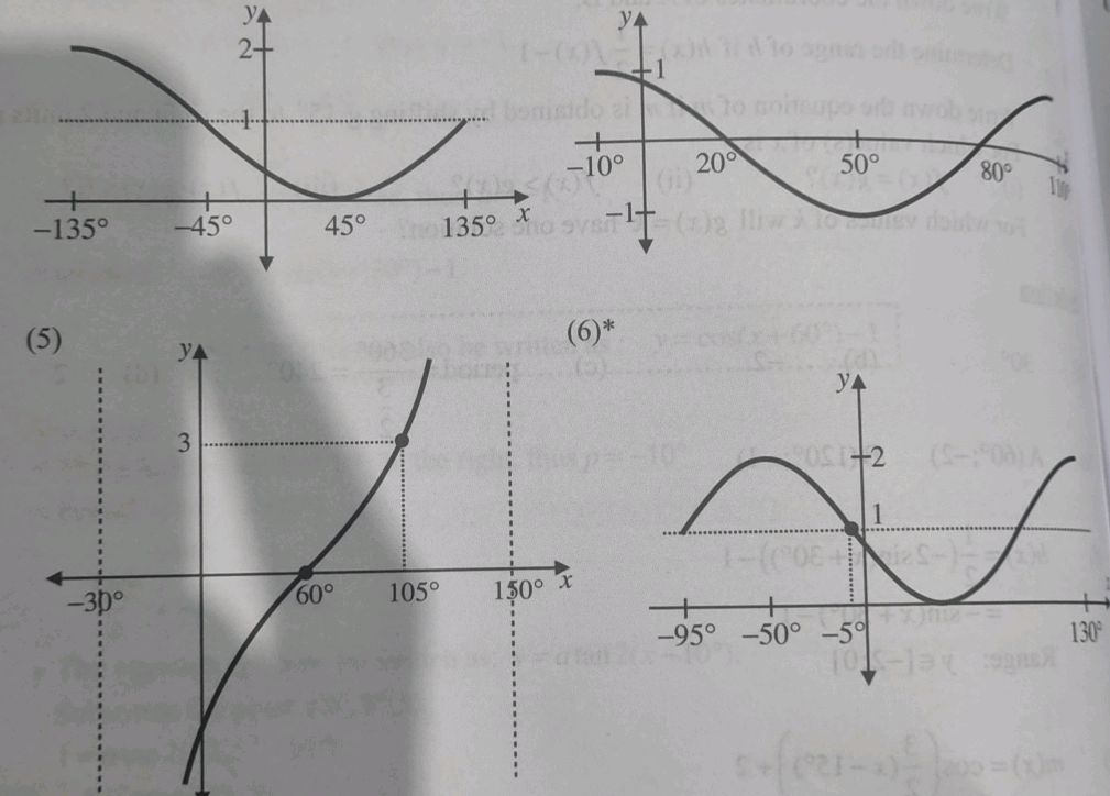 The image contains several graphs. It is | StudyX
