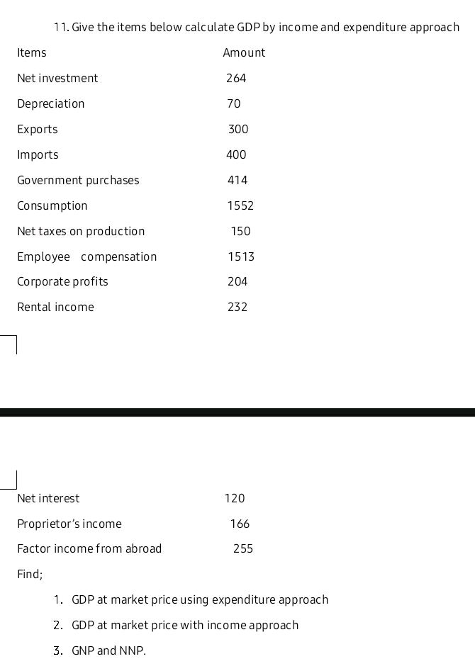11. Give the items below calculate GDP by | StudyX