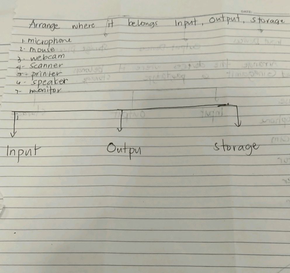 Arrange where it belongs Input, Output, | StudyX