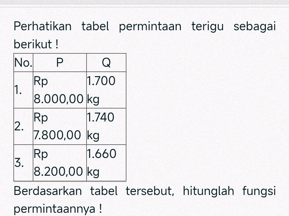 Perhatikan tabel permintaan terigu sebagai | StudyX