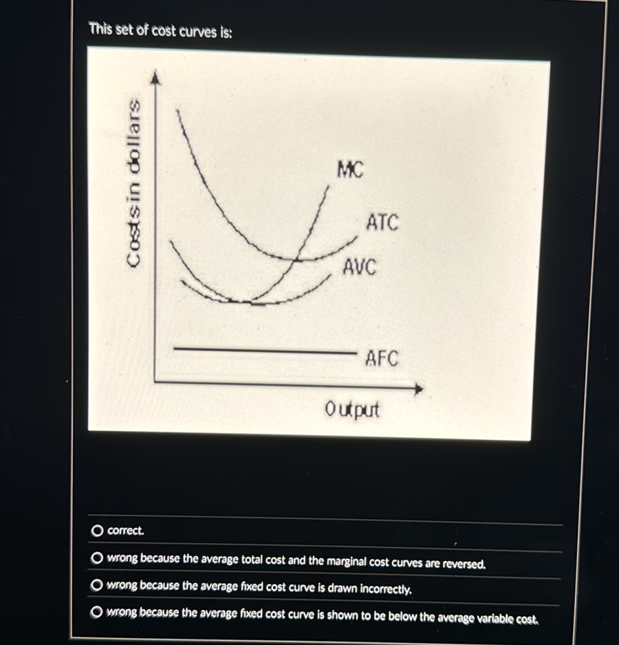 This set of cost curves is: O correct. O | StudyX