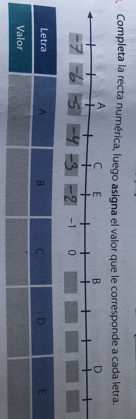 Completa la recta numérica, luego asigna el | StudyX