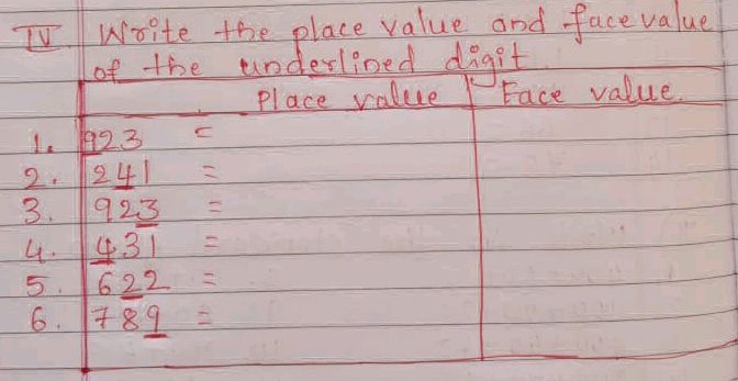 Write the place value and face value of the | StudyX