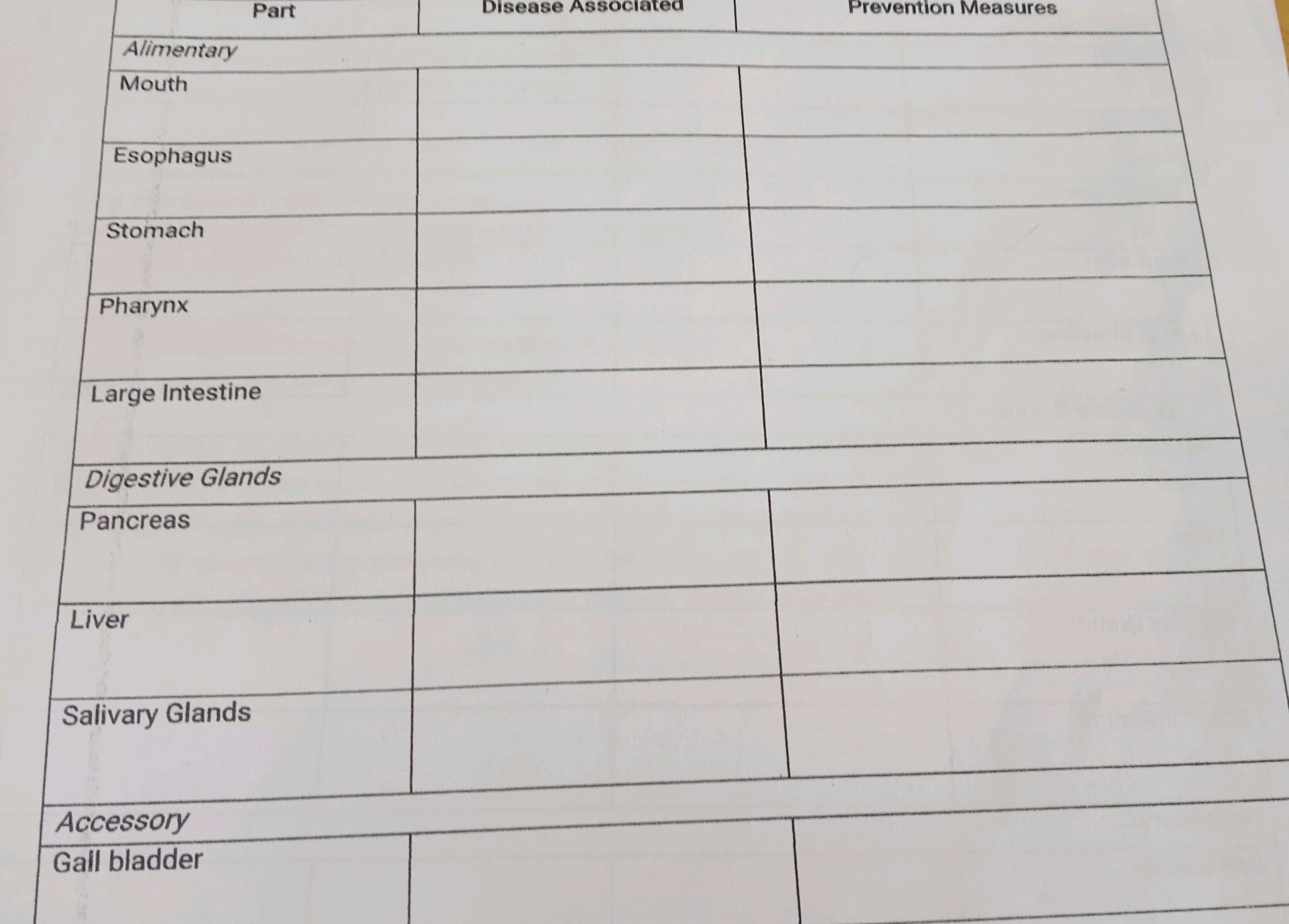 | Part | Disease Associated | Prevention | StudyX