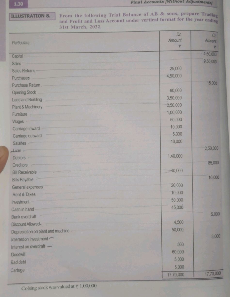 From the following Trial Balance of AB | StudyX