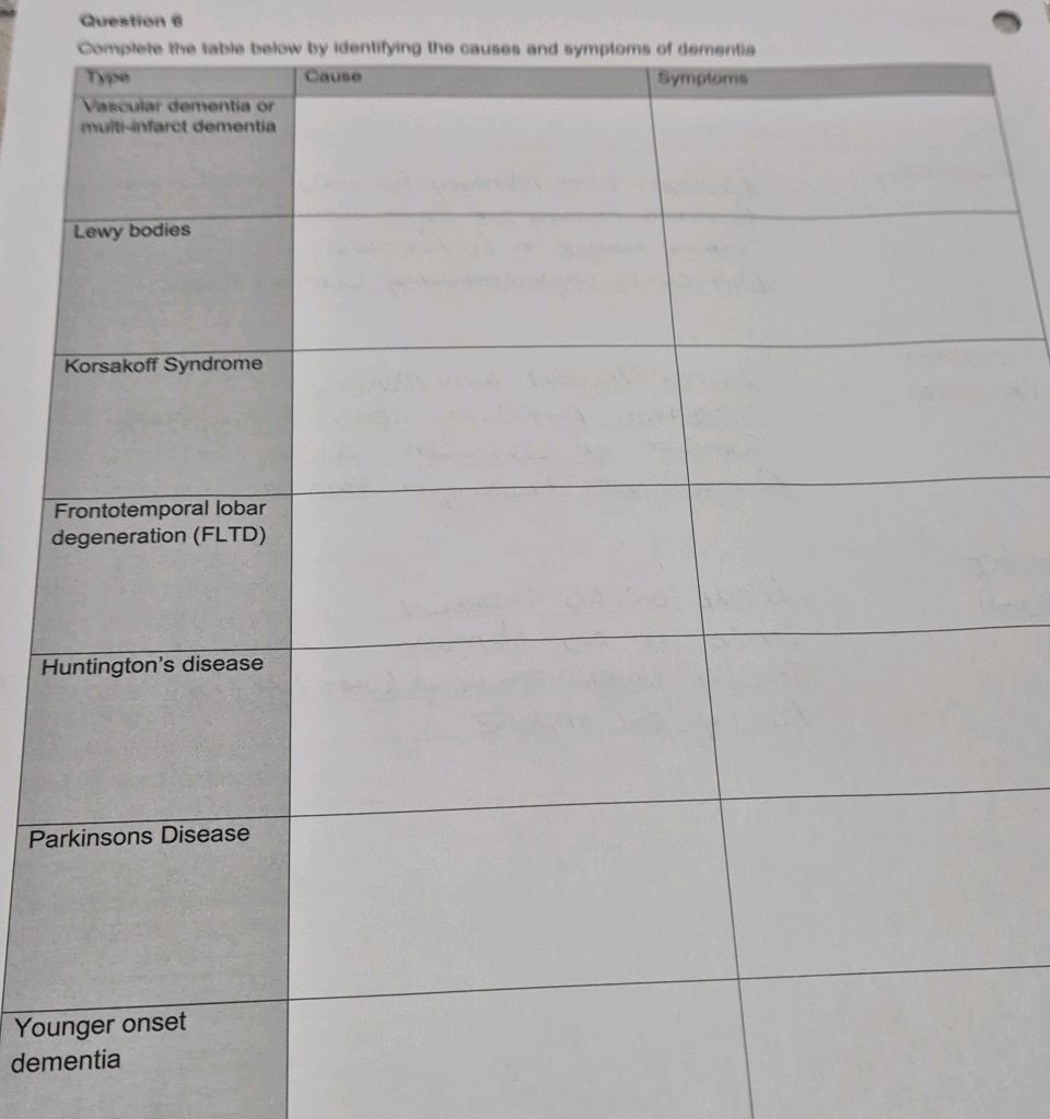 Question 6 Complete the table below by | StudyX