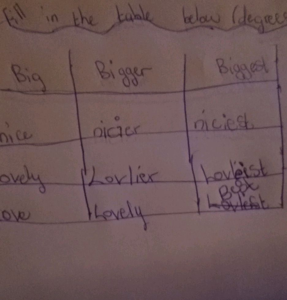 Fill in the table below (degrees) | Big | | StudyX