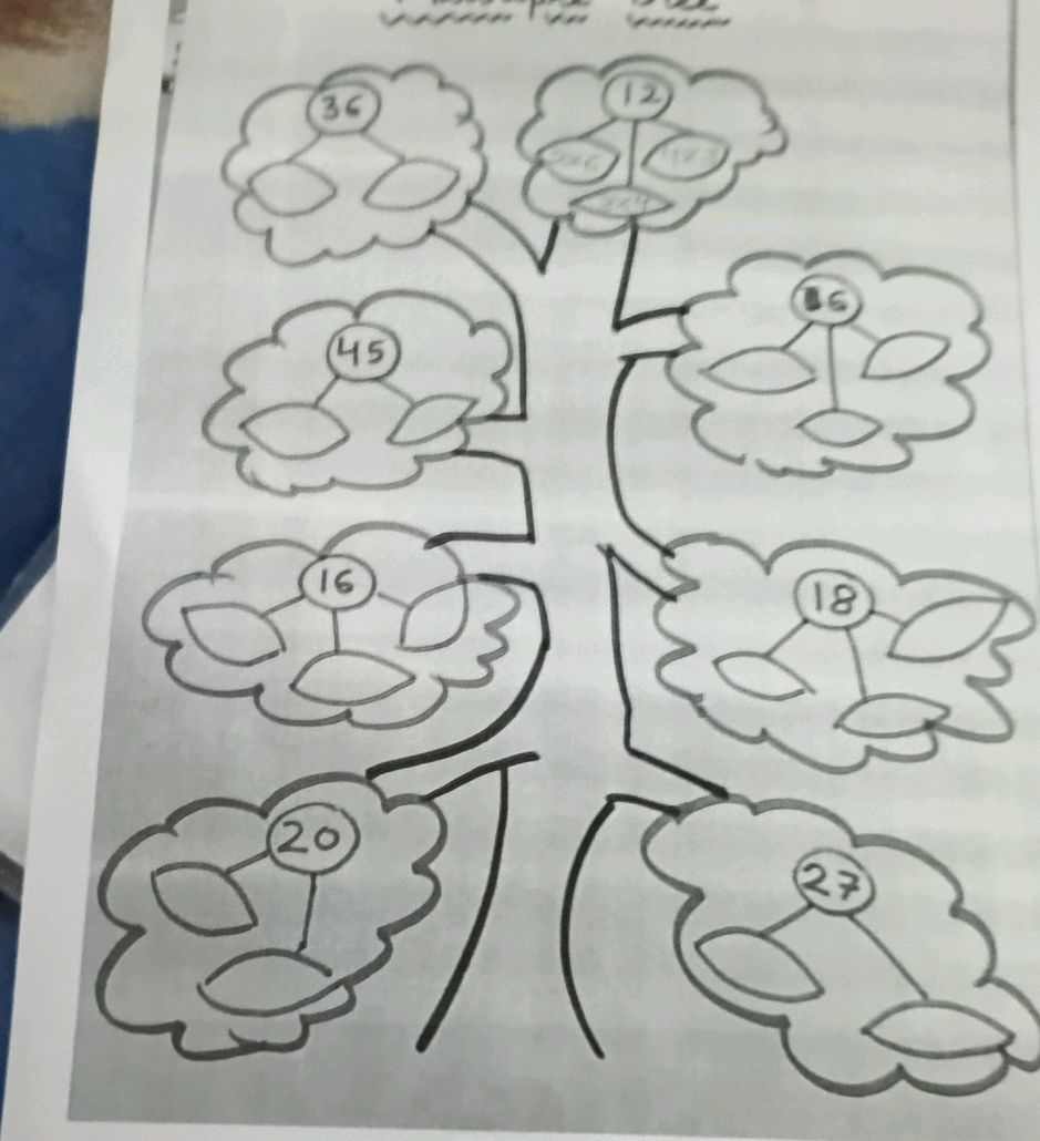 The image shows a "Multiple Tree" diagram. | StudyX