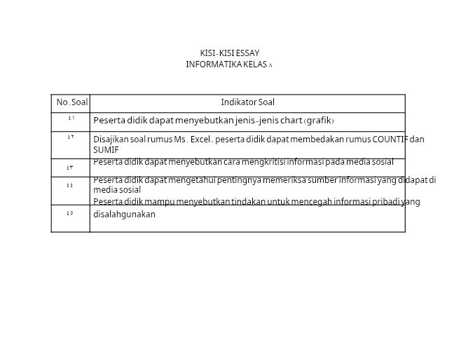| No. Soal | Indikator Soal | |---|---| | 1 | StudyX