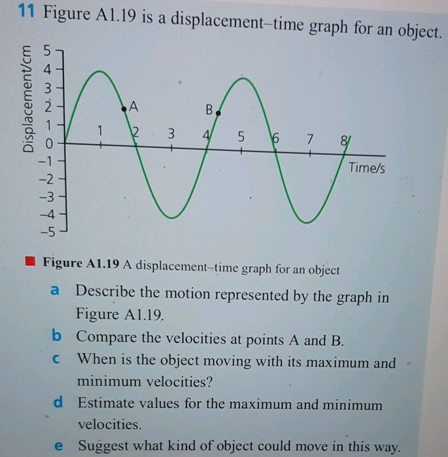11 Figure A1.19 is a displacement-time graph | StudyX