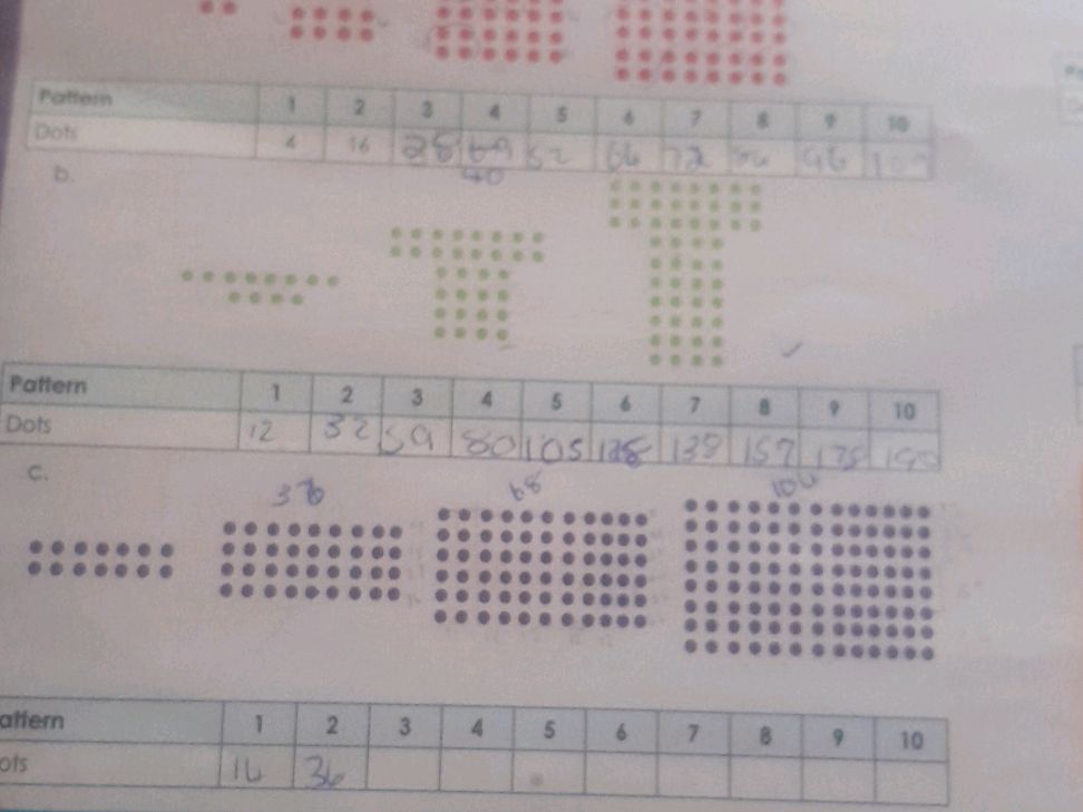 Pattern | Pattern | 1 | 2 | 3 | 4 | 5 | | StudyX