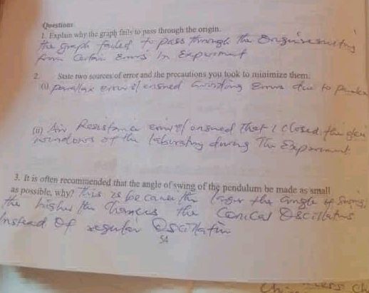 1. Explain why the graph fails to pass | StudyX