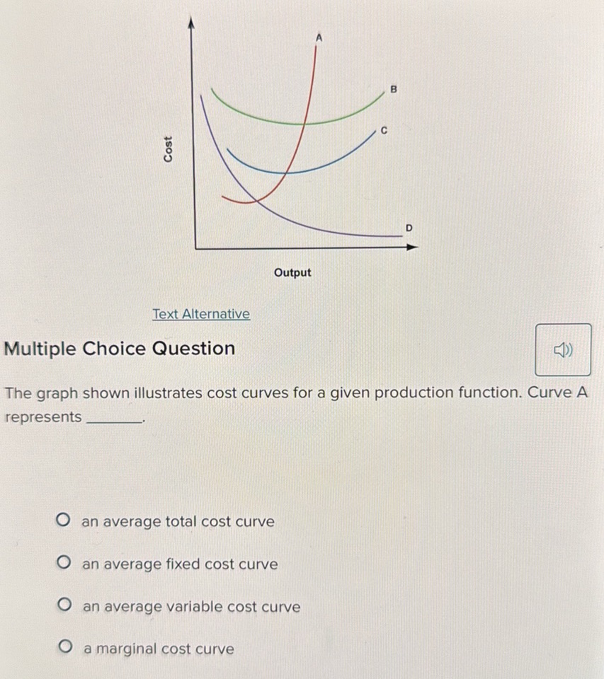 The graph shown illustrates cost curves for | StudyX