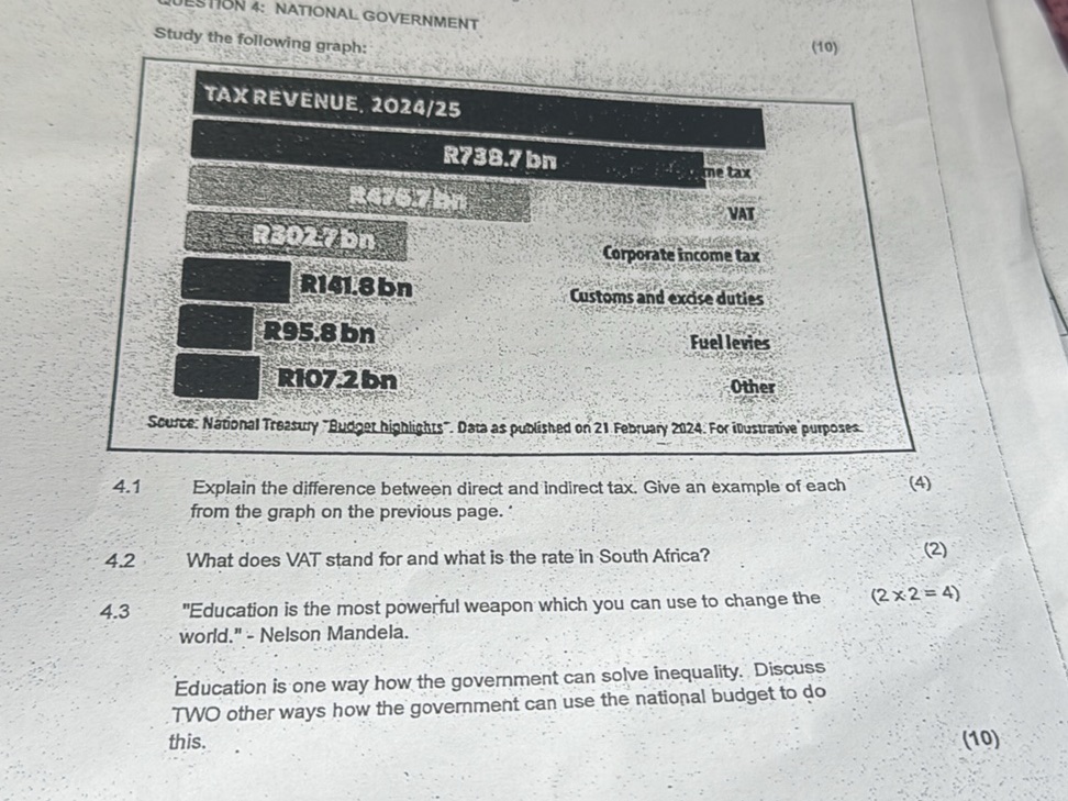 Study the following graph: TAX REVENUE, | StudyX