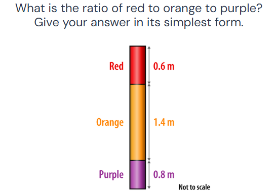 What is the ratio of red to orange to | StudyX
