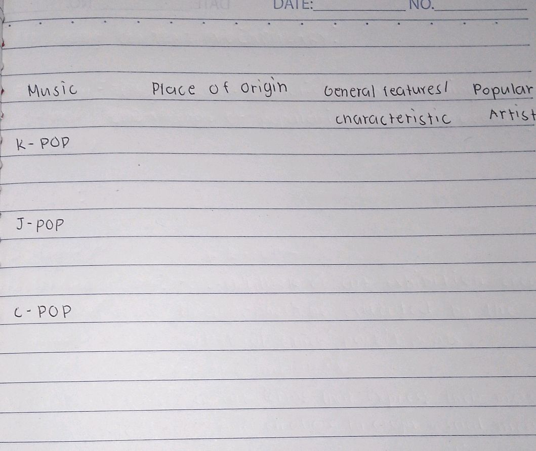 | Music | Place of origin | General | StudyX
