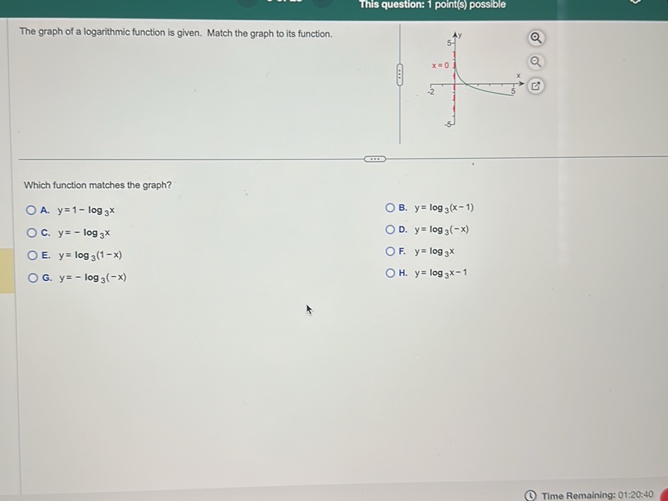 The graph of a logarithmic function is | StudyX