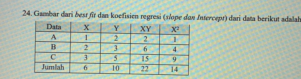 24. Gambar dari best fit dan koefisien | StudyX