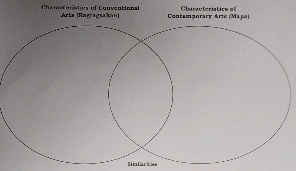 Characteristics of Conventional Arts