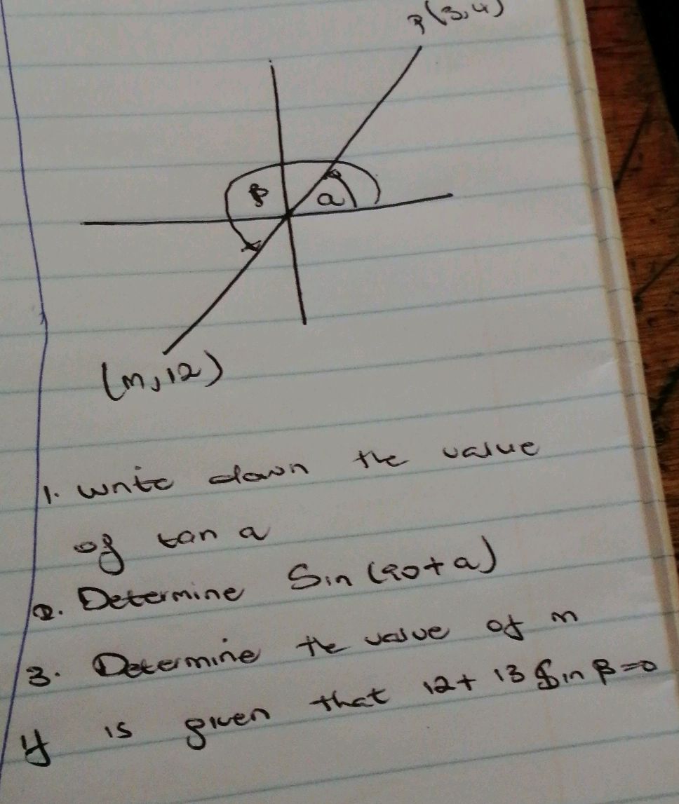 1. write down the value of tan a 2. | StudyX