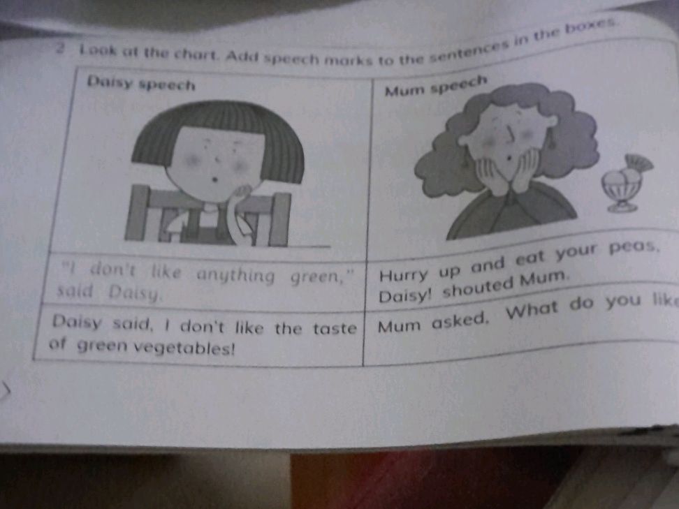 Look at the chart. Add speech marks to the | StudyX
