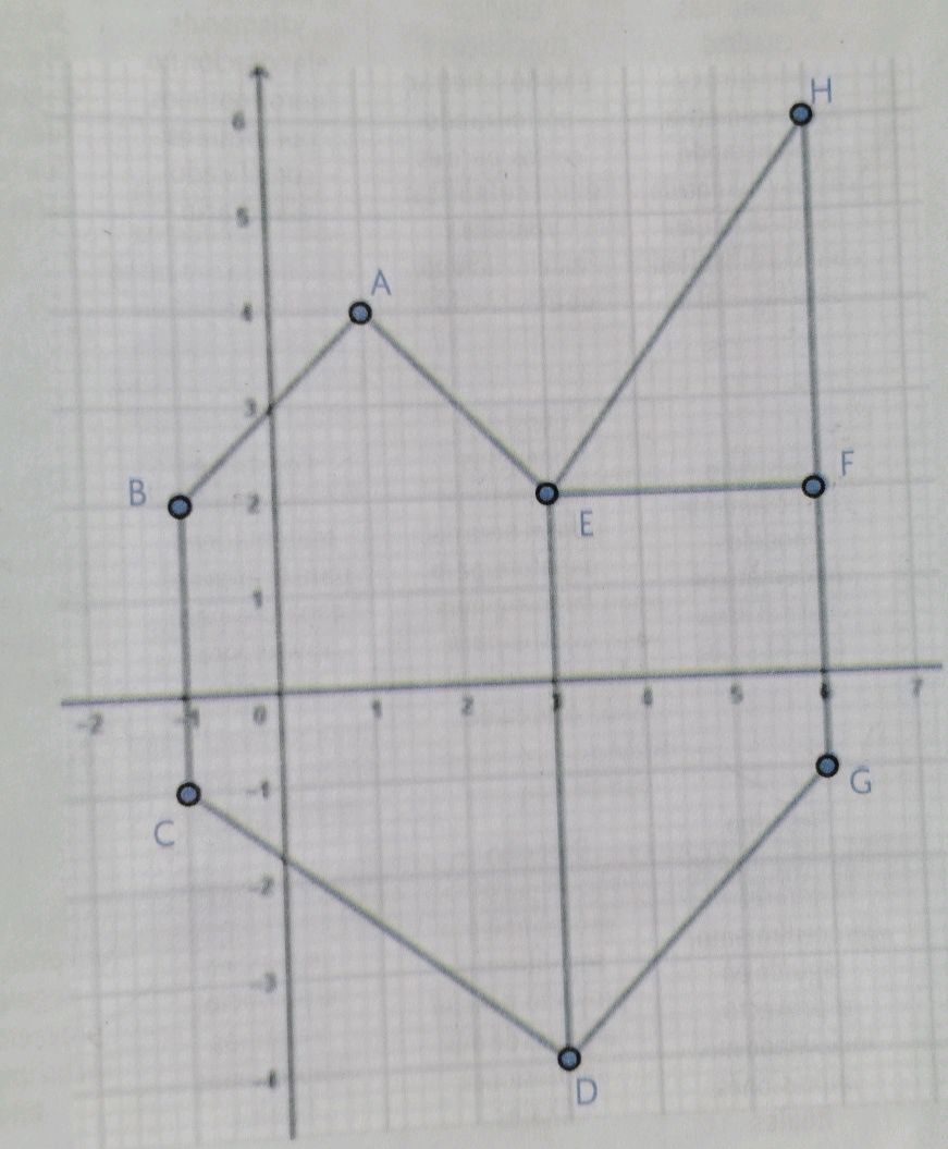 The image shows a graph with points labeled