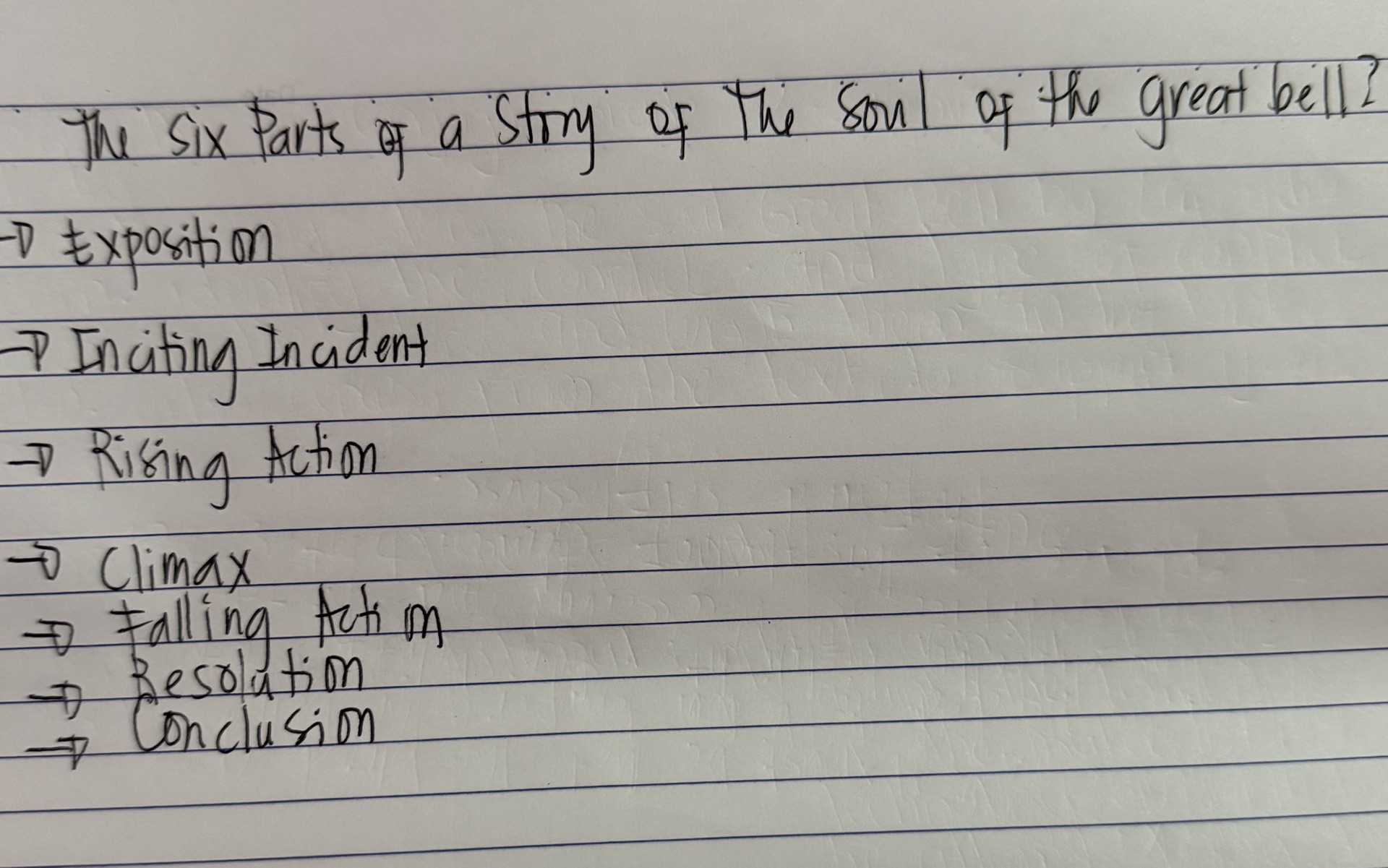 The six Parts of a Story of the soul of the | StudyX