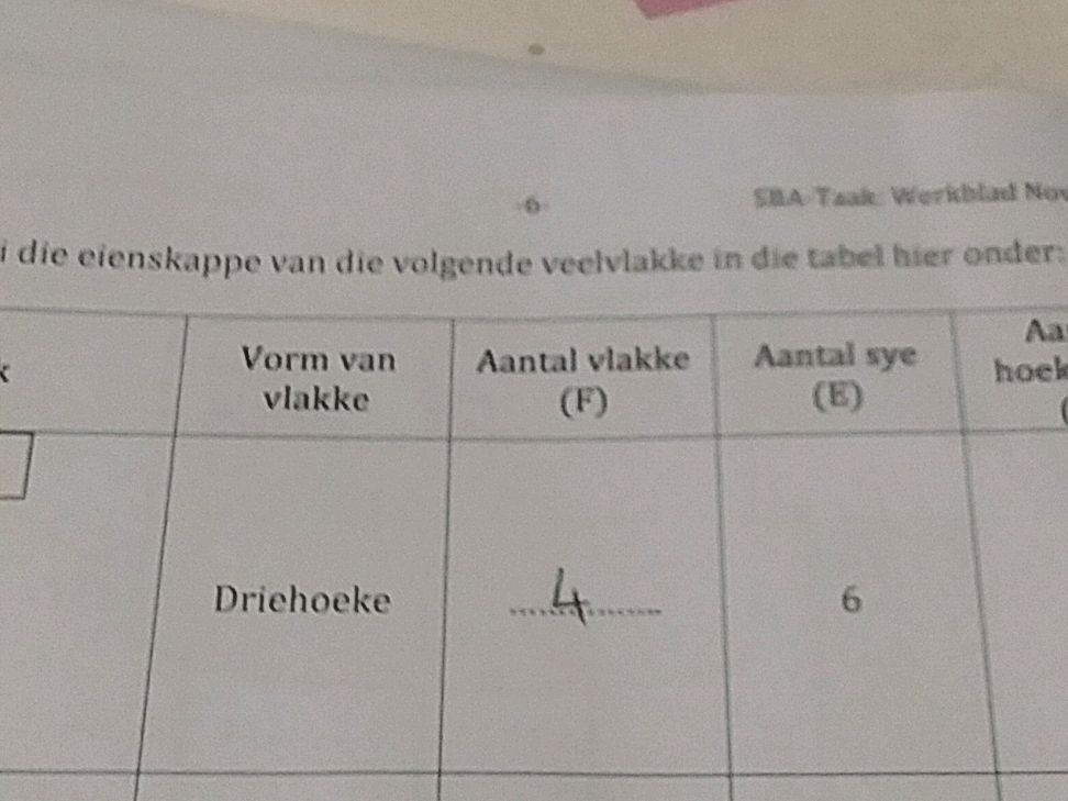 die eienskappe van die volgende veelvlakke | StudyX