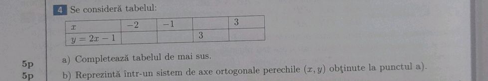 Se consideră tabelul: | x | -2 | -1 | 3 | | StudyX