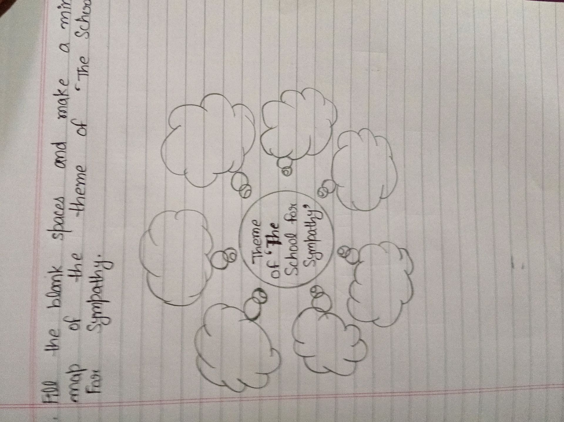 Fill the blank spaces and make a mind map of | StudyX
