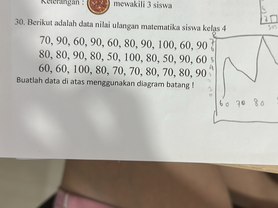 Berikut adalah data nilai ulangan matematika | StudyX