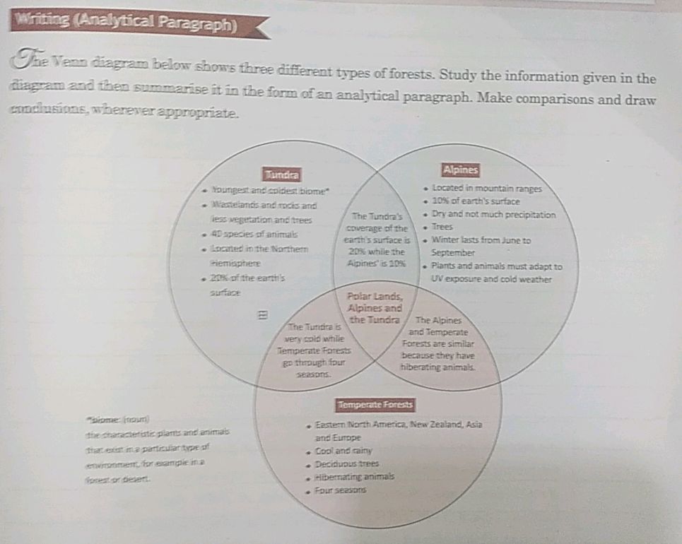 The Venn diagram below shows three different | StudyX