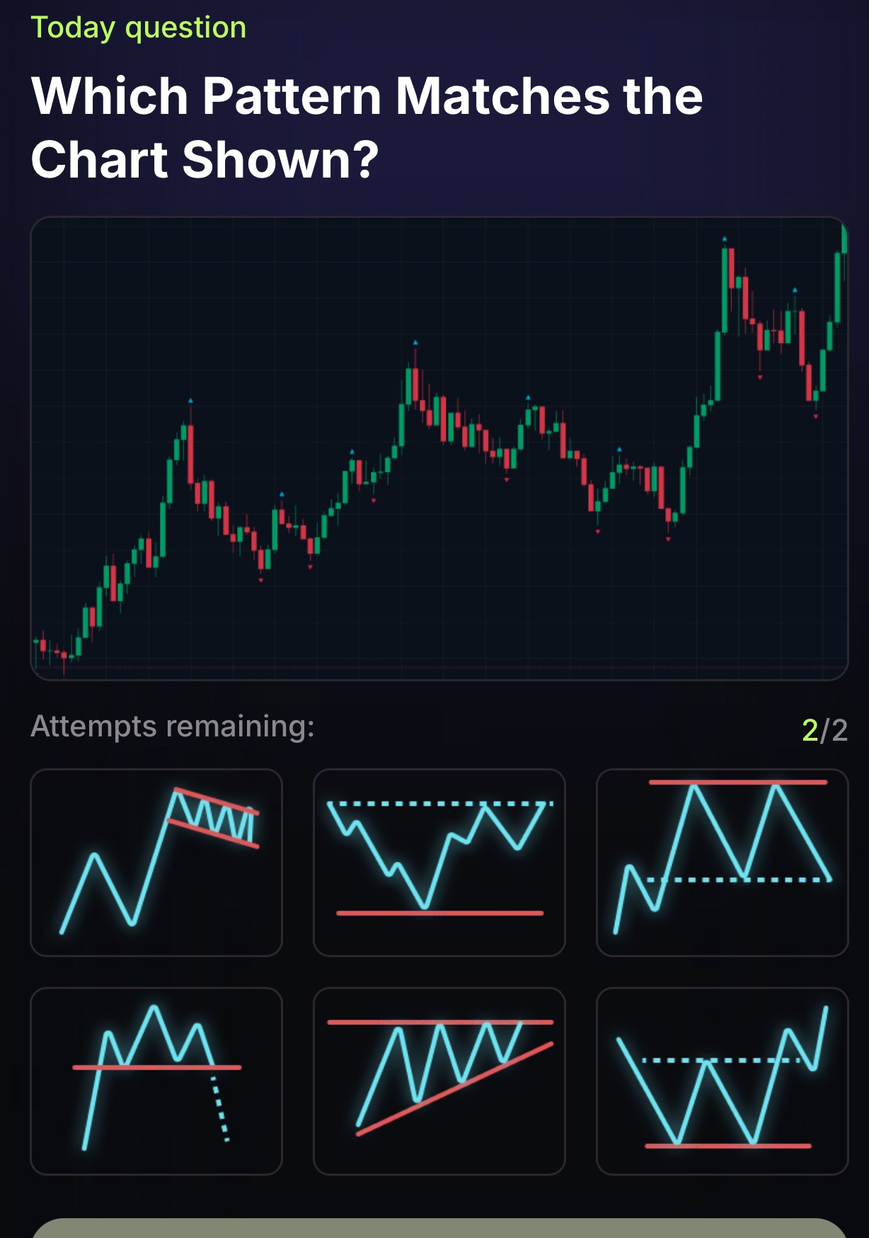 Which Pattern Matches the Chart Shown? | StudyX