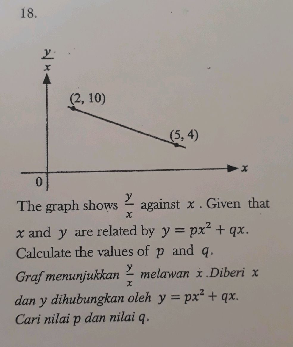 The graph shows $ {y}{x}$ against $x$. Given | StudyX