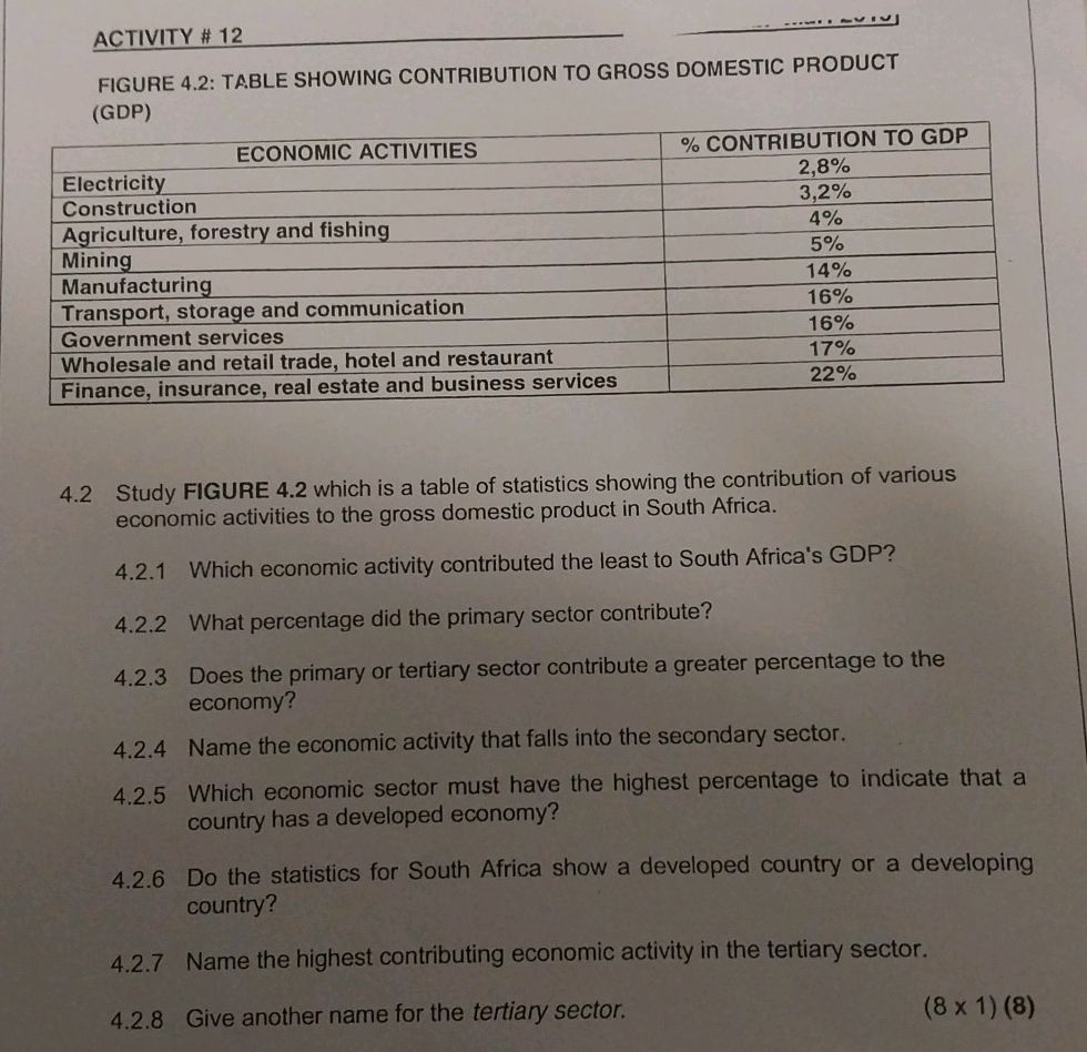 FIGURE 4.2: TABLE SHOWING CONTRIBUTION TO | StudyX