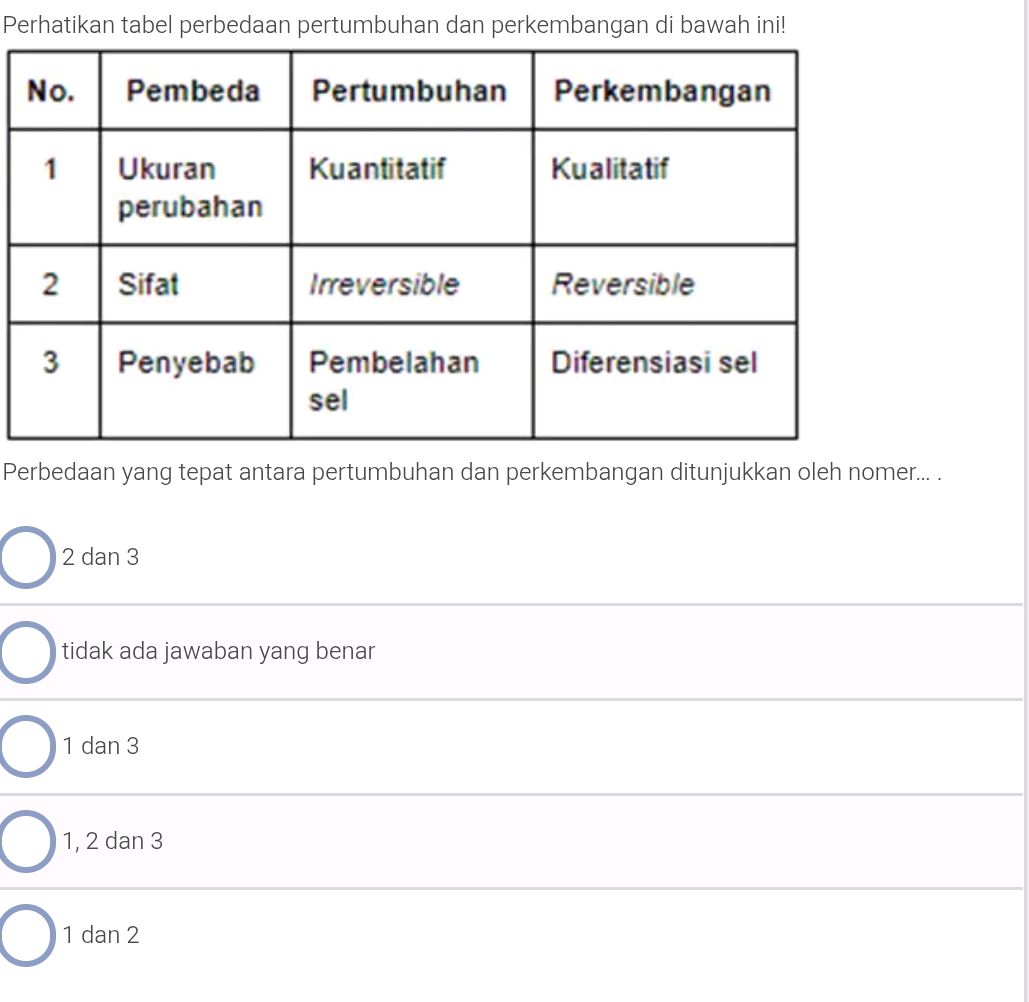 Perhatikan tabel perbedaan pertumbuhan dan | StudyX